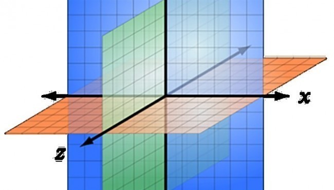 Boshti koordinativ, orë model në lëndën e matematikës - Portali Shkollor